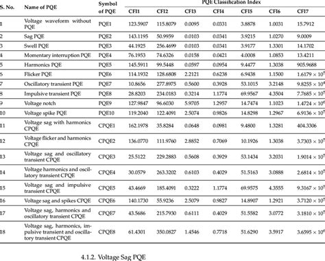 Magnitude Of Pq Classification Indexes Download Scientific Diagram