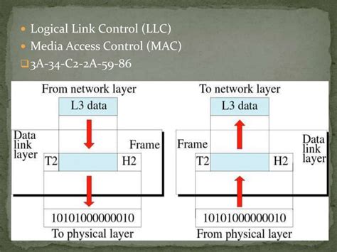 Osi Model Open Systems Interconnection Pptx