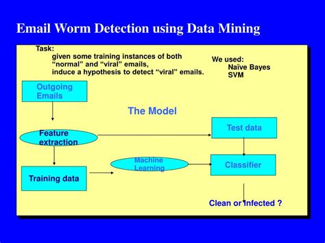 Ppt Digital Forensics Powerpoint Presentation Free Download Id4129620