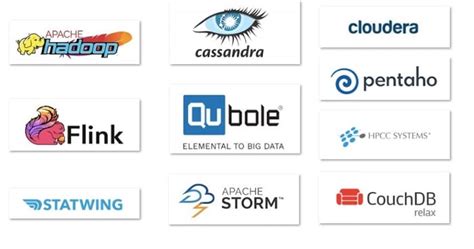 Top Data Processing Tools And Softwares Planning Tank