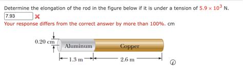 Solved Determine The Elongation Of The Rod In The Figure