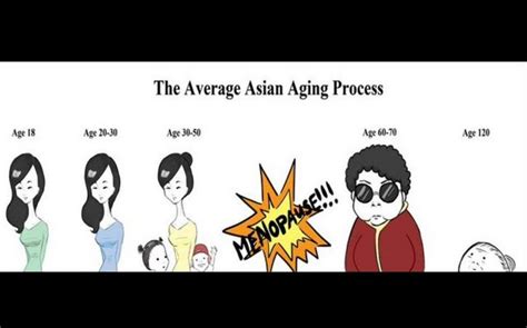 Asian Aging Process Memes