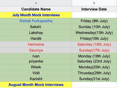 Shrayansh Jain On Linkedin Mockinterviews Mocks Resumereview Interviewpreparation