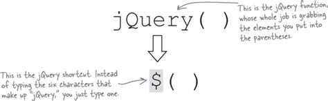 1 Getting Started With Jquery Web Page Action Head First Jquery Book