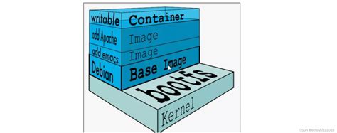 Dockerunknown Cluster Subcommand Csdn博客 Dockerunknown Cluster Subcommand Csdn博客