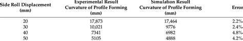 Error Comparison Between Actual Data And Simulation Data Download