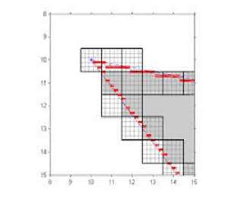 Figure 1 From ADAPTING SKETCH RECOGNIZER TECHNIQUE FOR GRAPHICAL USER INTERFACE Semantic Scholar