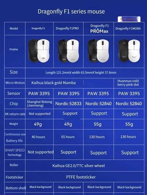 Мышка VGN Dragonfly F1 PRO MAX 55 гр | Экспресс бесплатная доставка: 28 ...