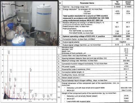 A Laboratory Of Gamma Spectrometry And Characteristic Spectrum B Download Scientific