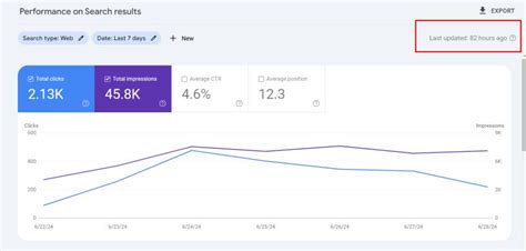 Pijus Maity On Linkedin Seo Gsc 10 Comments