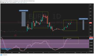 A Beginners Guide To Stochastic And Stochastic RSI InvestaDaily