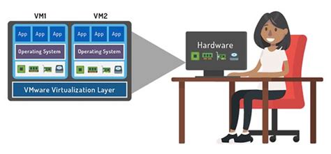 What Is A Virtual Machine In Cloud And Virtualization Concepts Tutorials Link