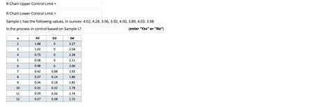 Solved R Chart Upper Control Limit R Chart Lower Control Chegg