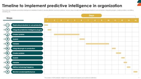 Predictive Intelligence Powerpoint Ppt Template Bundles Ppt Template