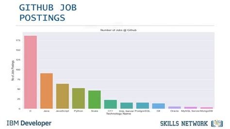 Capstone Project On Ibm Data Analytics Program Pptx Databases Computer Software And