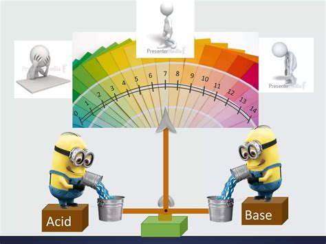 Acid Base Balance Ppsx Chemistry Science Acid Base Balance Ppsx Chemistry Science