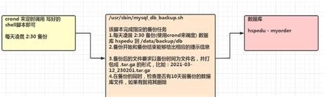 Linux实操篇 Shell编程一文全解linux半自定义大剑仙 2048 Ai社区