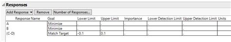 screening design and response surface design with multiple responses
