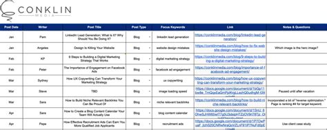 How To Create A Content Calendar That Works For You Content Camel