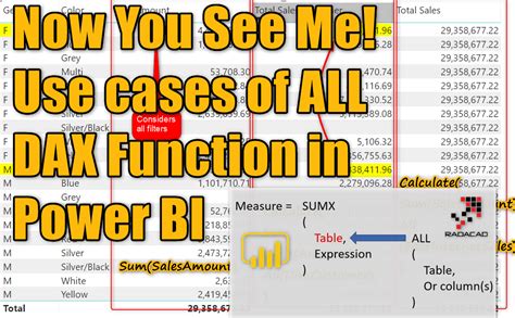 Now You See Me Use Cases Of All Dax Function In Power Bi Radacad