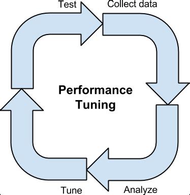 WildFly Performance Tuning
