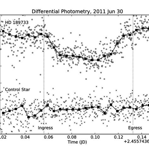 Pdf Observations Of Transiting Exoplanets With Differential Photometry
