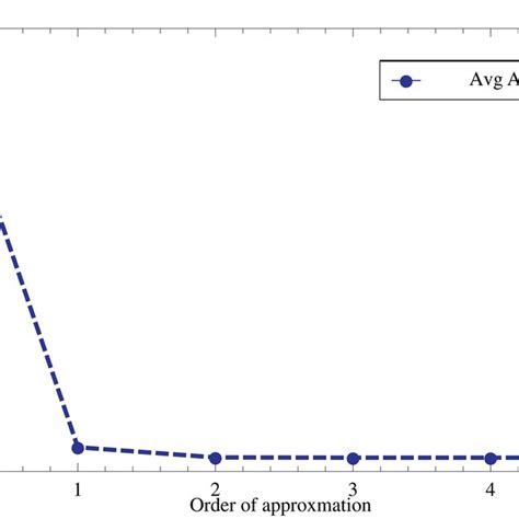 Geometry Of The Flow Squeezing Flow Between Two Circular Plates Having Download Scientific
