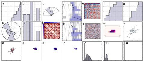 Data Visual Coding Allen Brain Observatory Allen Brain Map Community Forum