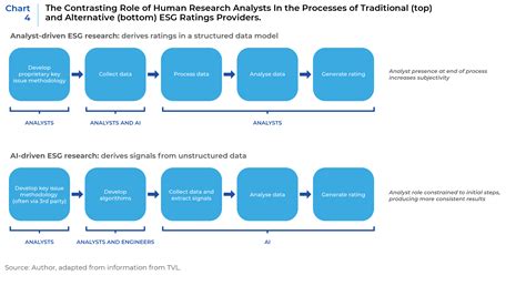 The Rise Of Machines In Esg Investing