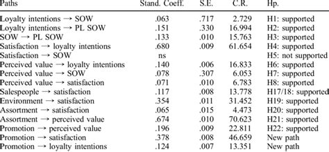 Model Results Overview Download Table
