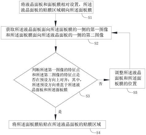 A Film Assisted Detection Alignment Method Eureka Patsnap