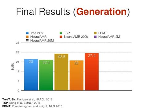 Ιοannis Konstas 2017 Neural Amr Sequence To Sequence Models For
