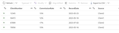 Adf Data Flow Roll Up Or Agg If Group By Record Count 2 Microsoft Qanda