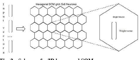 Figure 2 From Self Organizing Maps In Seismic Image Segmentation