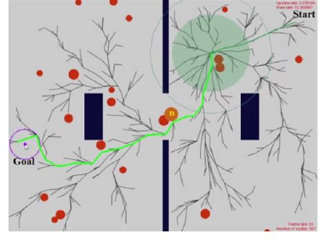Holonomic Object Movement Along The Trajectory Download Scientific