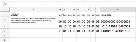 google hoja de cálculo Cómo concatenar o combinar números de varias columnas en una sola sin