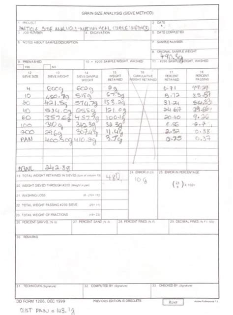 Solved Iv Data Include A Table Showing All Of The Data