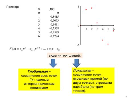 Интерполяция функций - презентация онлайн