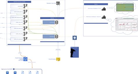 wycisnąć power bi pro jak cytrynę takie tam