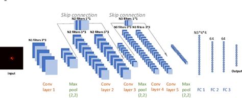Figure 5 From Phasing Segmented Telescopes Via Deep Learning Methods