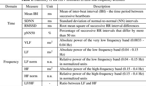 table 1 from a review of driver cognitive load detection using ecg