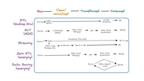 Rakesh Shah Pmp On Linkedin Data Pipeline Architecture Explained 6