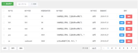 Vueelement实现分页 之 前端分页 张艳涛andjava 博客园