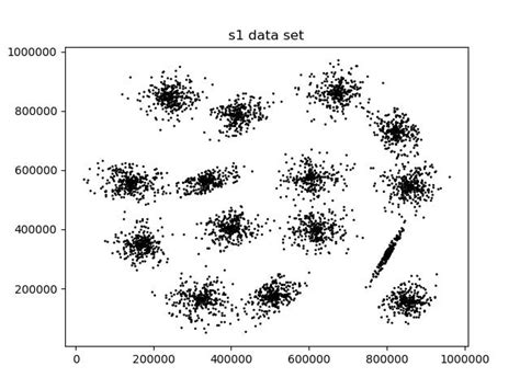K Means Clustering With Gradient Based Optimization Vadym Tunik