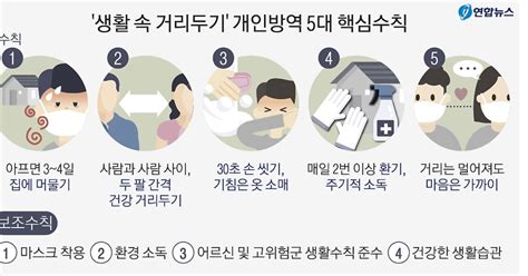 사회적 거리두기 종료 6일부터 생활방역 전환4일 등교 방안 발표
