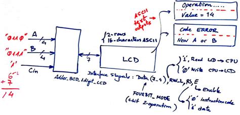 Digital Circuits And Systems Circuits I Sistemes Digitals CSD EETAC UPC