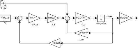 16 simulink model constant voltage download scientific diagram