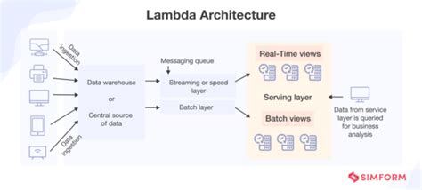 Turning Data Chaos Into Data Harmony A Guide To Build Data Pipeline Seamlessly