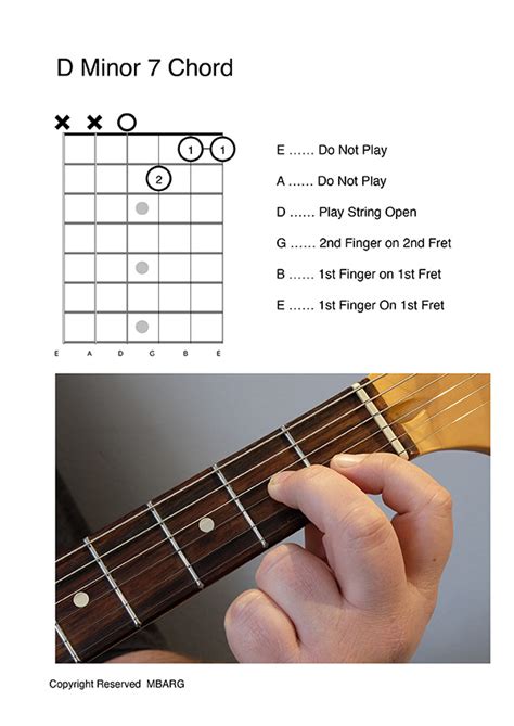 D Minor 7 Guitar