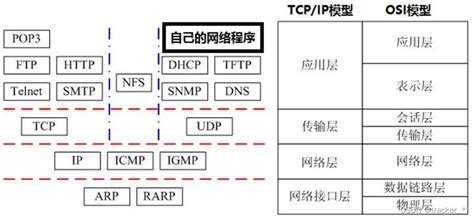 Linux网络编程接口的缩写 Intf Csdn博客